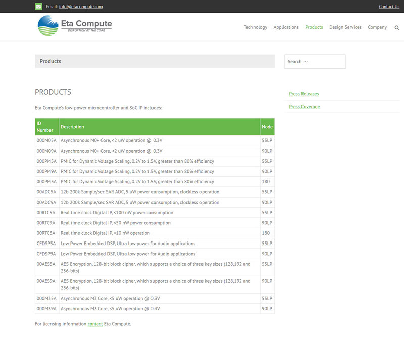 チップ売りからソリューションに切り替えたETA Compute AIプロセッサーの昨今（アスキー）