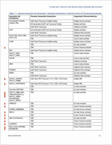 Intel Z390は今秋登場か？ インテル チップセットロードマップ（アスキー）