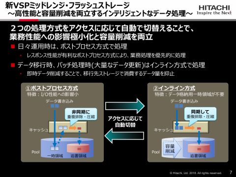 日立、ハイエンド級の性能／信頼性を持つミッドレンジストレージ新製品（アスキー）