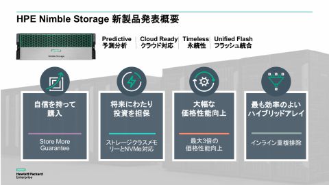 「HPE Nimble Storage」NVMe/SCM対応の新世代モデル発売（アスキー）