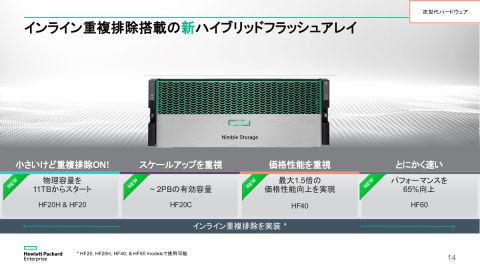 「HPE Nimble Storage」NVMe/SCM対応の新世代モデル発売（アスキー）