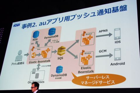 KDDI、ソニー銀行、SOMPO HDなどが語った「AWS Summit」基調講演（アスキー）