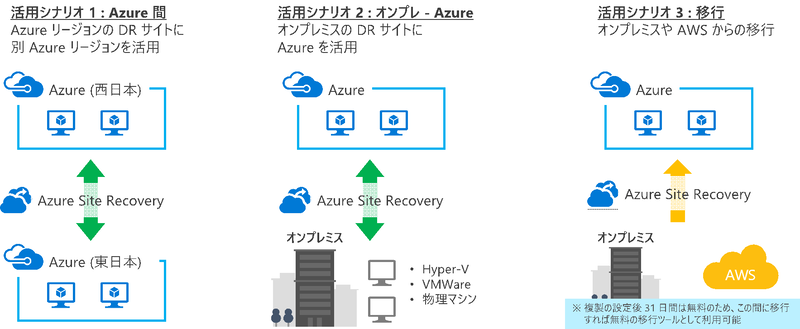 Azureで実現する高可用性の“勘どころ”と構築のポイント（アスキー）