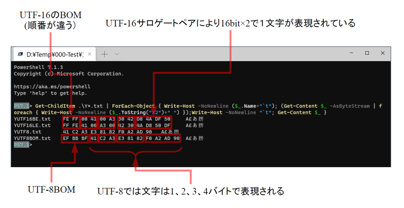 BOMなしUTF-8によってWindowsでもたらされる困惑（アスキー）