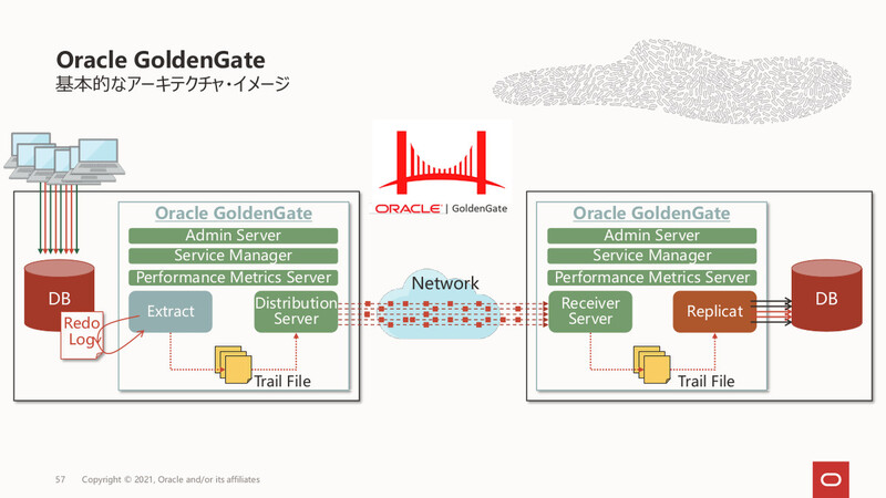 フルマネージド／クラウド版「OCI GoldenGate」とは、オラクルが説明（アスキー）
