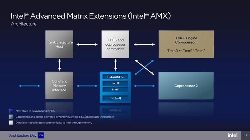 Intel Architecture Day 2021で発表された11のテーマ インテル CPUロードマップ（アスキー）
