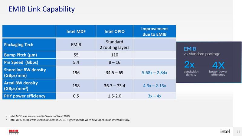 Intel 7とTSMC N5で構成されるHPC向けGPUのPonte Vecchio インテル GPUロードマップ（アスキー）