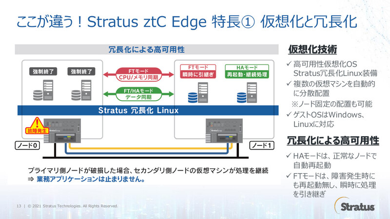 無停止対応の産業エッジコンピューター「Stratus ztC Edge」新モデル（アスキー）