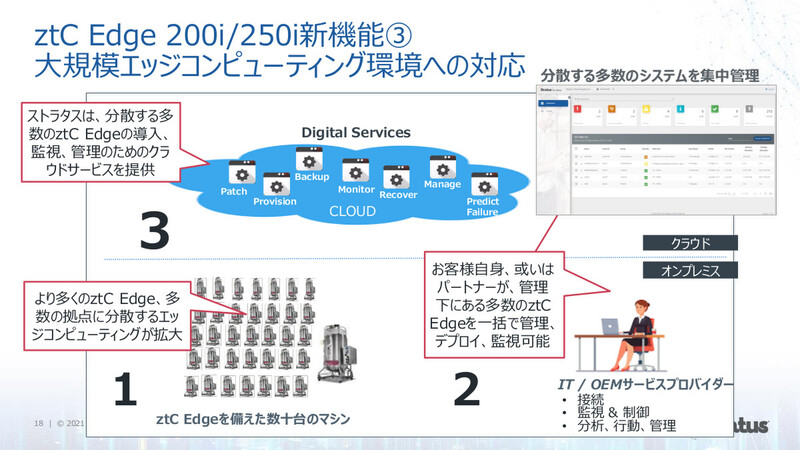 無停止対応の産業エッジコンピューター「Stratus ztC Edge」新モデル（アスキー）