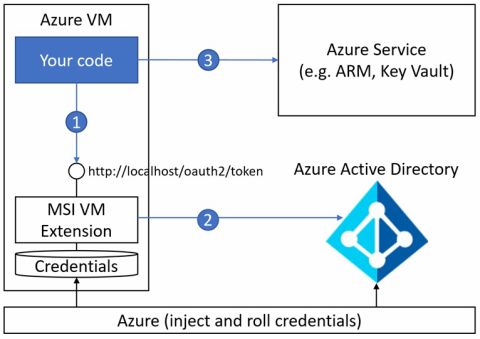Azure上でVisual Studio Codeに似た「Azure Cloud Shellエディター」が利用可能に（アスキー）