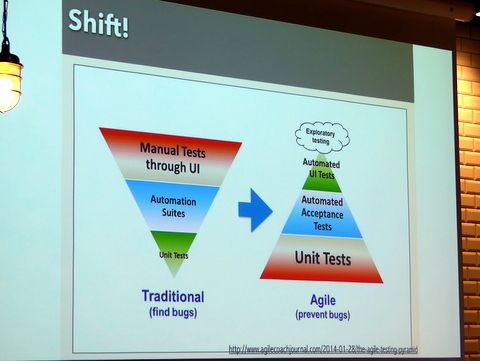 kintone.comのAWS移行プロジェクトが狙う全員参加のDevOpsQA（アスキー）