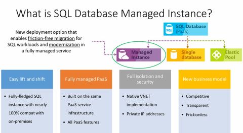 Azure Cosmos DB、Azure SQL Databaseが機能強化（アスキー）