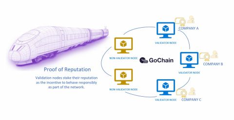 ブロックチェーン「GoChain」がAzure Market Placeから展開可能に（アスキー）