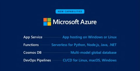 AKSに「仮想ノード」機能登場、.NET CoreがWPFやWindows Formsをサポート（アスキー）