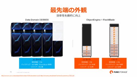 ピュア・ストレージ「バックアップもフラッシュへ」の新製品（アスキー）