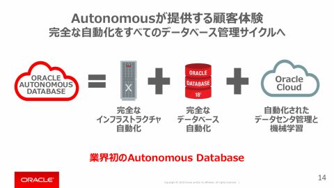 「Oracle Cloud」東京リージョン提供開始、強みと市場戦略は（アスキー）