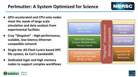 世界最高速スパコンFrontierがAMD製CPU/GPUを採用 スーパーコンピューターの系譜（アスキー）