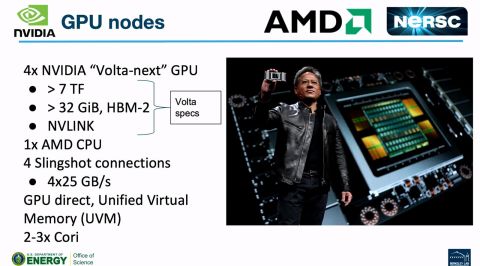 世界最高速スパコンFrontierがAMD製CPU/GPUを採用 スーパーコンピューターの系譜（アスキー）