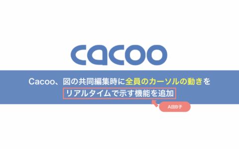 Cacoo、カーソルの動きをリアルタイム表示できる機能が追加（アスキー）