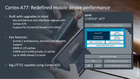 さらにPCに近い性能を持つスマホが登場する!? Arm「Cortex-A77」（アスキー）
