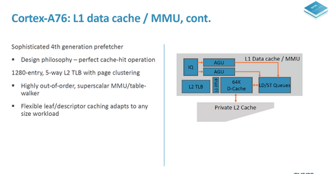 さらにPCに近い性能を持つスマホが登場する!? Arm「Cortex-A77」（アスキー）