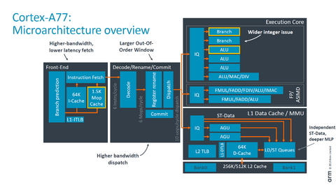 さらにPCに近い性能を持つスマホが登場する!? Arm「Cortex-A77」（アスキー）