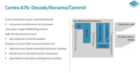さらにPCに近い性能を持つスマホが登場する!? Arm「Cortex-A77」（アスキー）