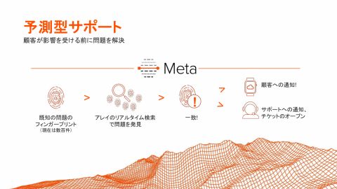 ピュア・ストレージ「Pure1」、特徴とメリットを担当幹部がアピール（アスキー）