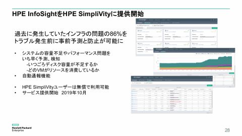 HPEのHCI「SimpliVity」にエントリー版追加、「InfoSight」も対応（アスキー）