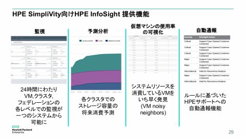 HPEのHCI「SimpliVity」にエントリー版追加、「InfoSight」も対応（アスキー）