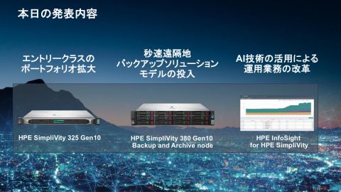 HPEのHCI「SimpliVity」にエントリー版追加、「InfoSight」も対応（アスキー）