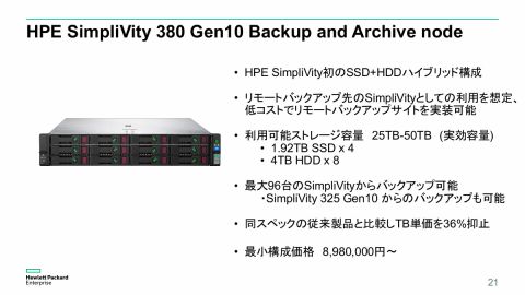 HPEのHCI「SimpliVity」にエントリー版追加、「InfoSight」も対応（アスキー）