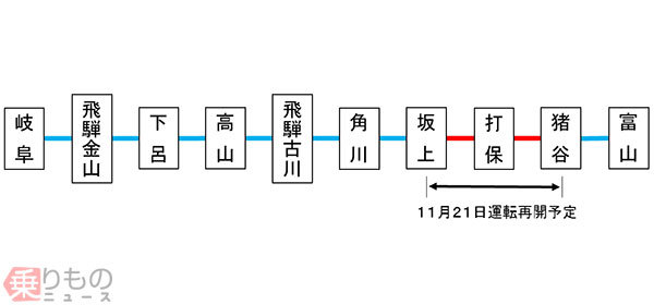 JR高山本線、21日に全線運転再開 特急ひだも通常ダイヤに（乗りものニュース）