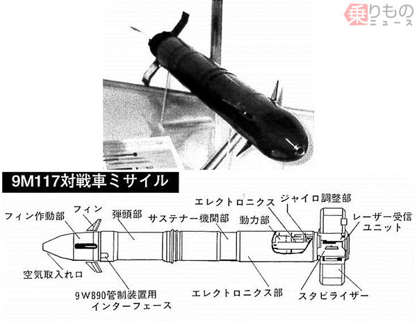 "戦車+ミサイル=最強!"をやった西独、米、ソ 使えたのか？（乗りものニュース）